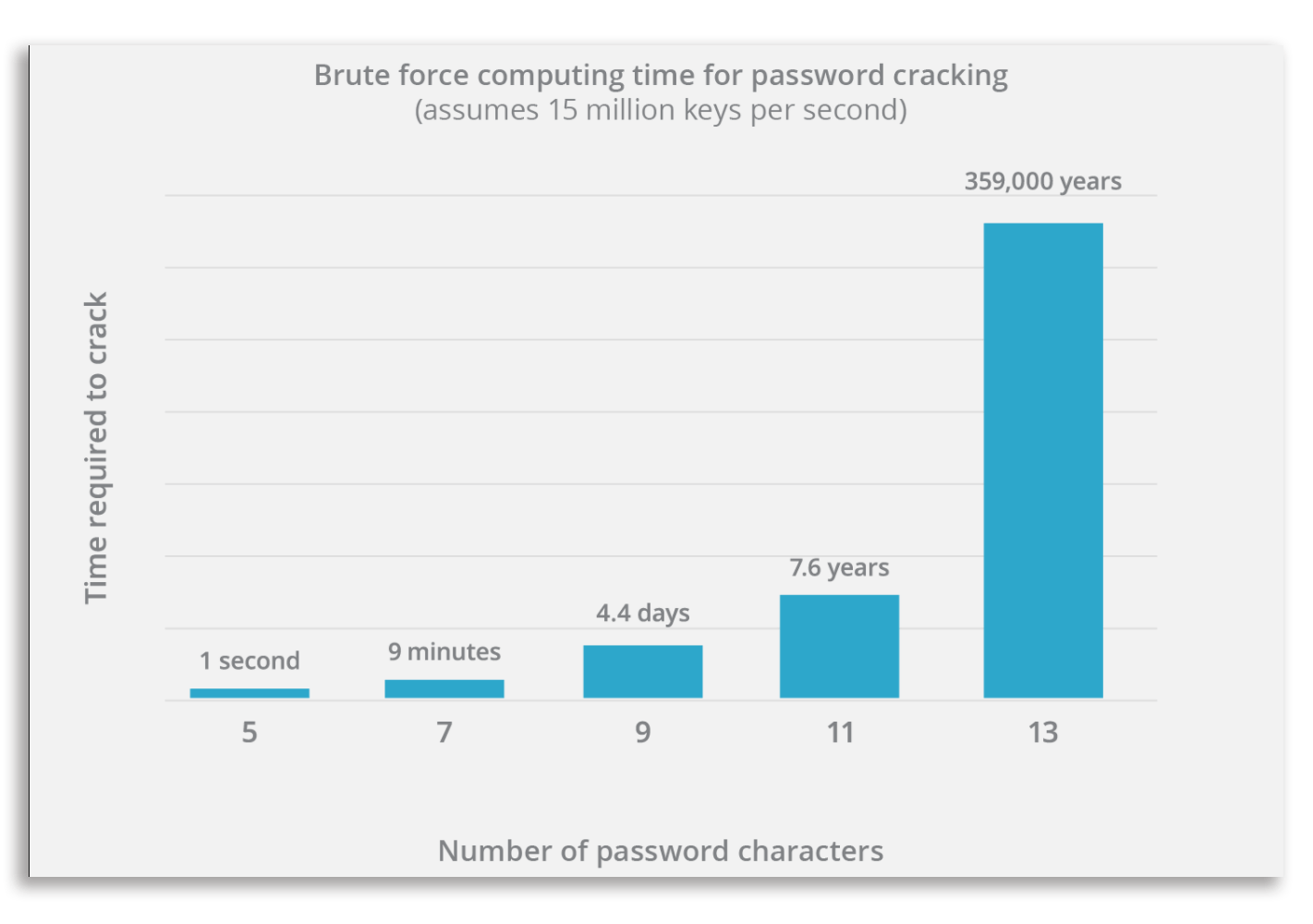 Features – Brute Force Attack Prevention – AuthTake